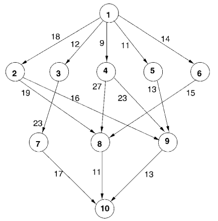 DAG专题-1.Performance-effective and low-complexity task scheduling for heterogeneous computing ...