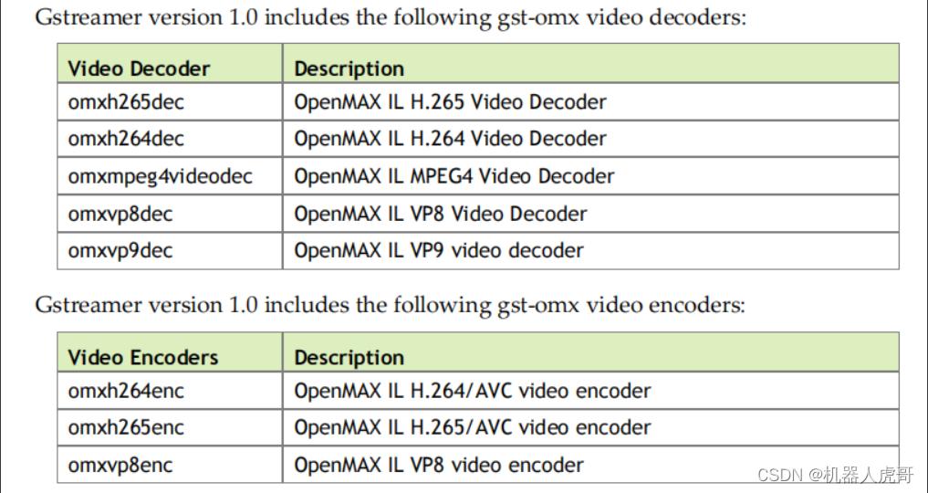 【GStreamer 】4-gstreamer 中在jeston TX1平台上的硬件编解码加速介绍_h264parse-CSDN博客