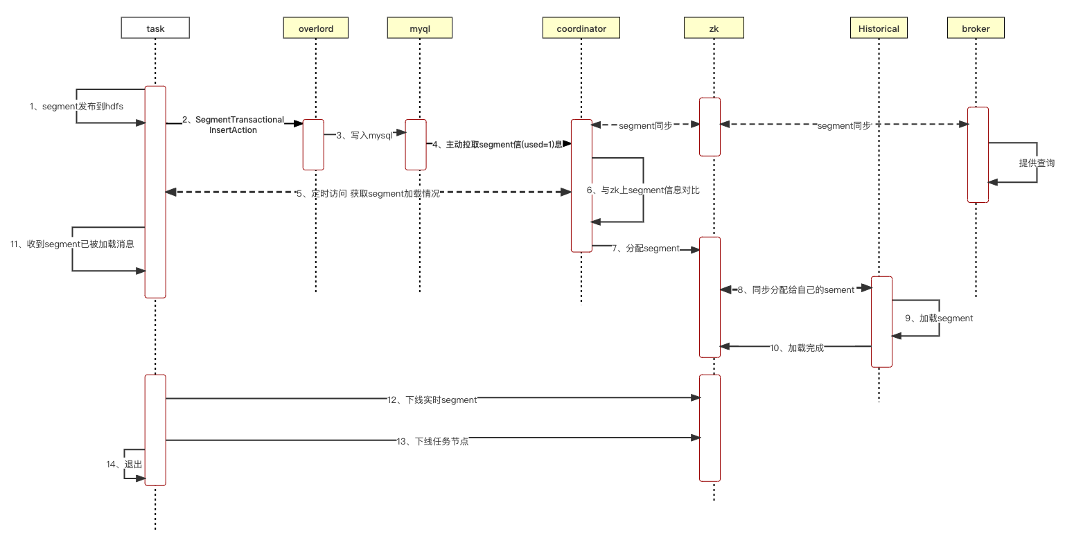 Apache Druid集群运维梳理_druid 运维-CSDN博客