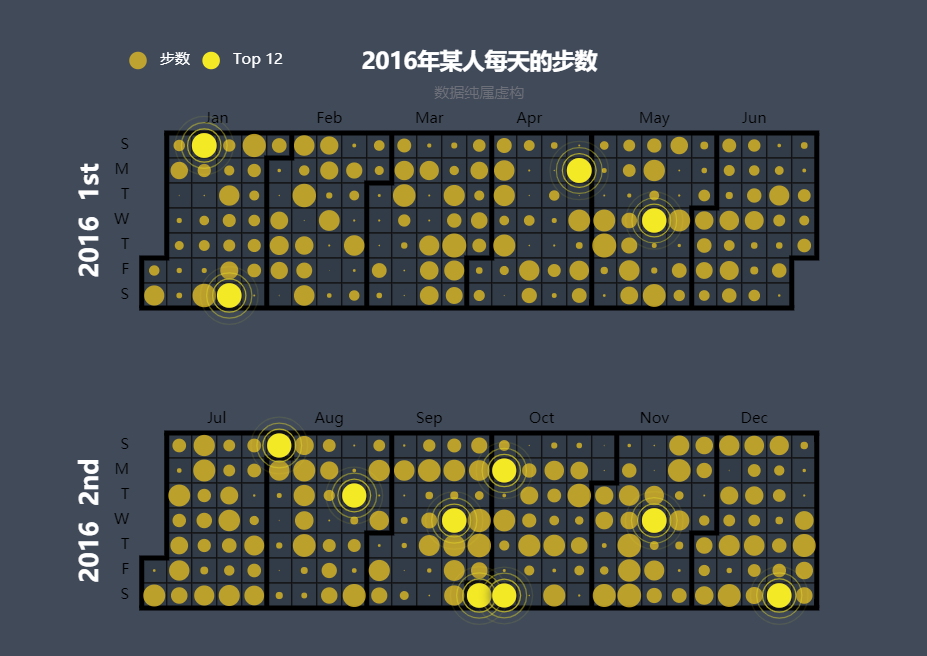 echarts 日历图calender_echarts calendar-CSDN博客