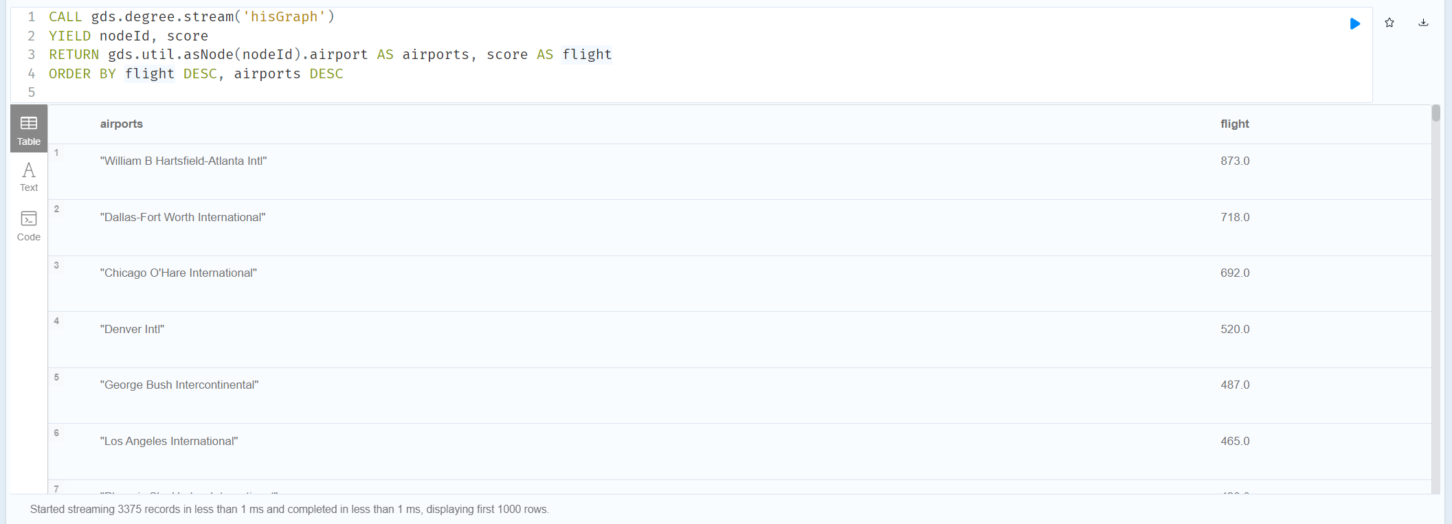 Neo4j 4.4.4 导入csv格式文件 航空数据_flights.csv-CSDN博客
