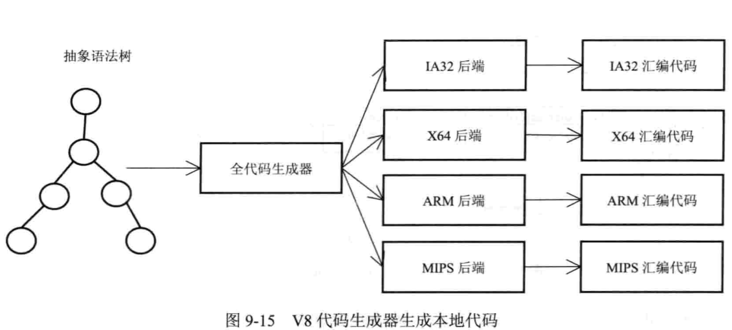 【读书笔记】【WebKit技术内 幕（三）】GPU硬件加速渲染、canvas与WebGL、 JavaScript与JavaScript 引擎、JavaScriptCore与V8 ...
