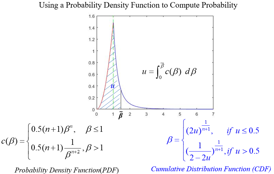 【遗传算法】模拟二进制交叉SBX与多项式变异-CSDN博客