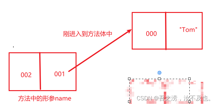 Java中到底是值传递还是引用传递java传参数是pass By Reference吗 Csdn博客