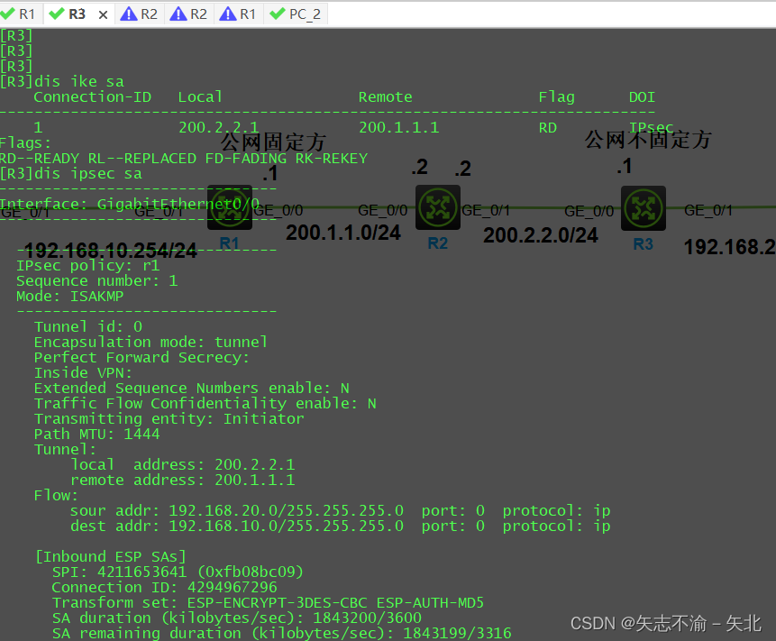 HCL GRE、IPSEC——VPN 配置_match remote identity fqdn-CSDN博客
