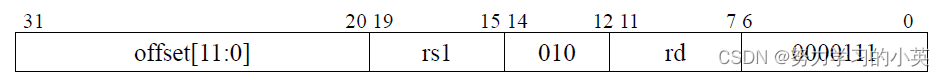 RISC-V指令集架构------RV32F/RV32D浮点扩展指令集_fsw指令-CSDN博客