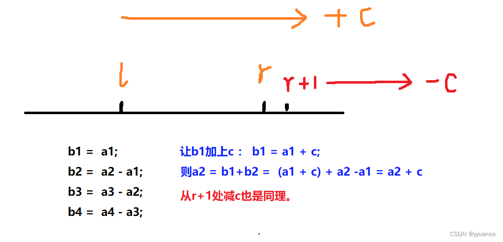 笔记1sort函数、前缀和、差分、二分、队列单向队列能不能用sort排序 Csdn博客