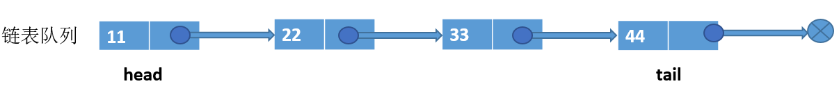 Detailed instructions of CodeSys based on linked list FIFO data structure+code example ...