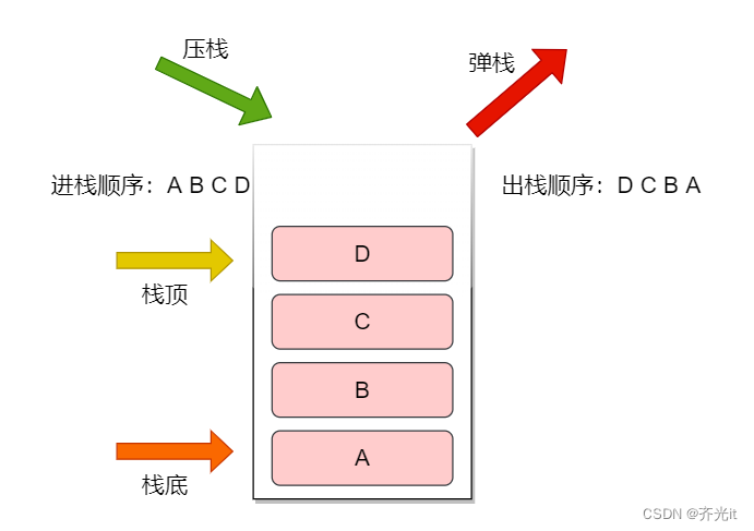 数据结构与算法之栈与队列数据结构与算法栈和队列 Csdn博客