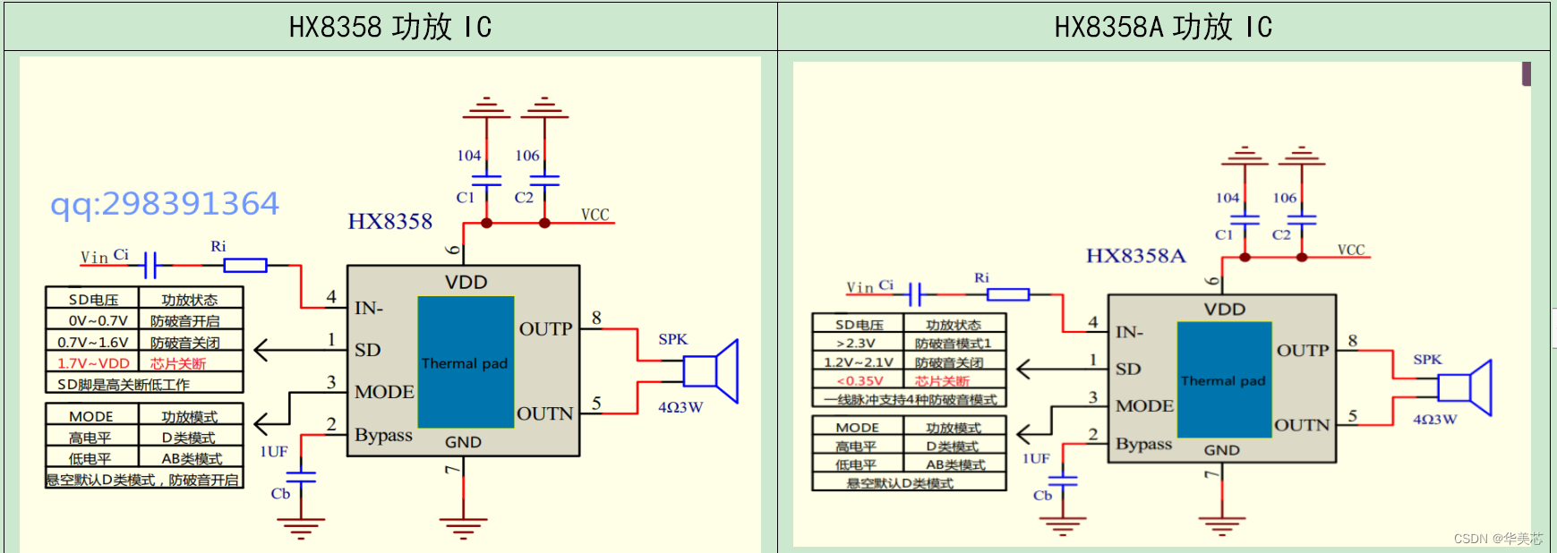 HX8358和HX8358A的区别-CSDN博客