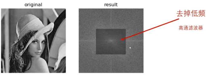 傅里叶变换 Fourier Transform 介绍 与 代码使用_傅里叶变换的简介-CSDN博客