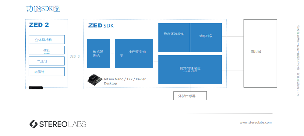 ZED2相机说明书-CSDN博客