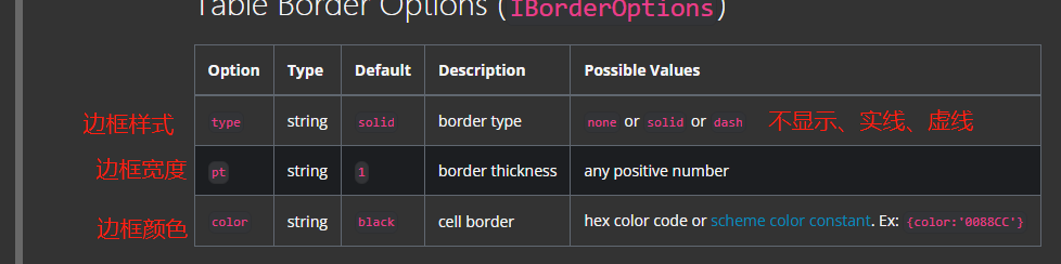 前端导出PPT，关于pptxgen.js的详细介绍（个人使用记录）_pptxgenjs-CSDN博客