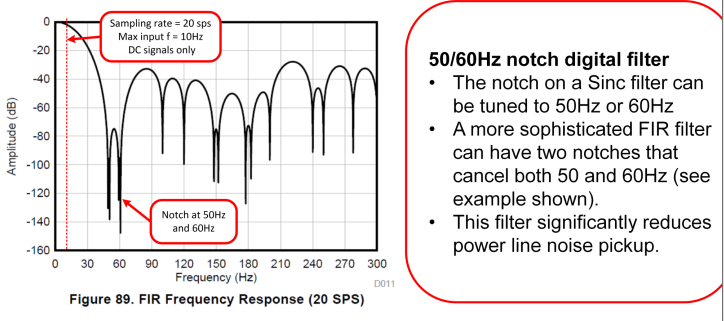 TI 高精度实验室 ADC第二节Delta-Sigma and SAR(下)_delta-sigma (螖危) architecture-CSDN博客