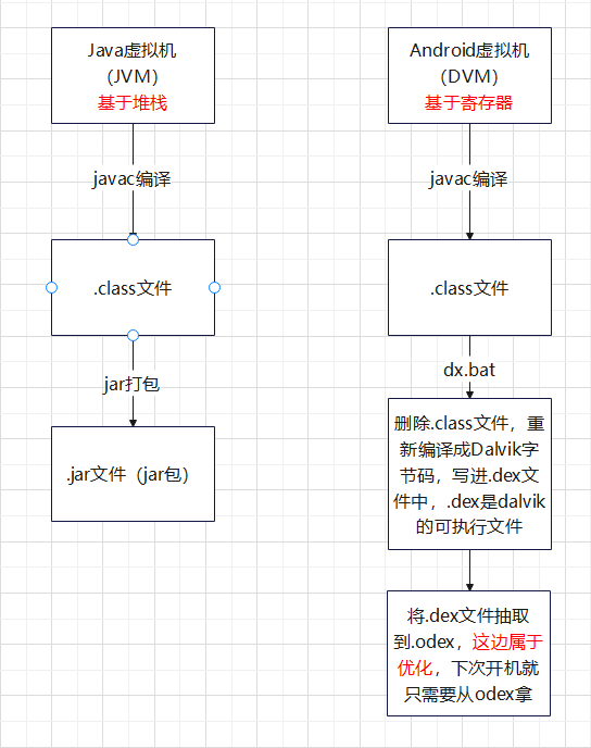 Android基础：Android体系结构-CSDN博客