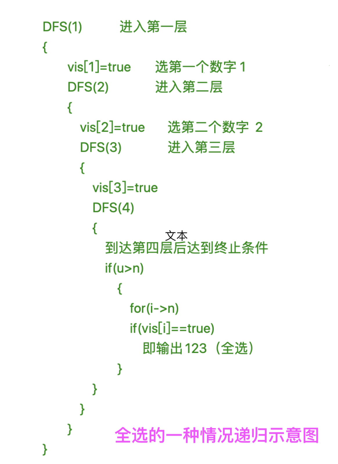 【模板】各类递归方式 递归模板 Csdn博客