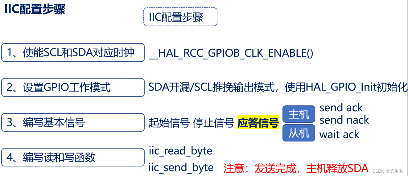 IIC通讯协议_mctp over i2c的优势-CSDN博客