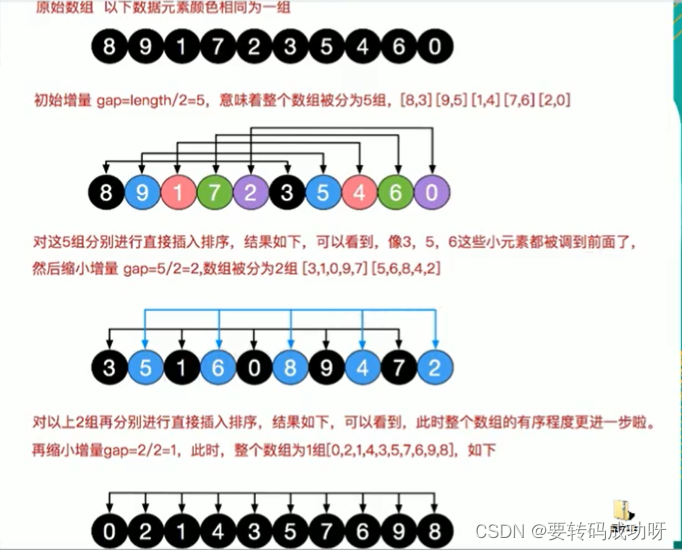 数据结构之排序集合 Csdn博客