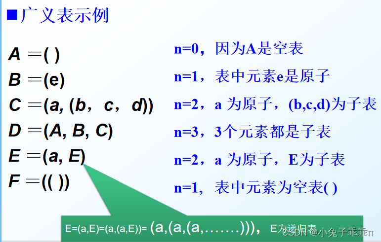 数据结构 严蔚敏 第四章 串、数组和广义表数据结构严蔚敏串 Csdn博客
