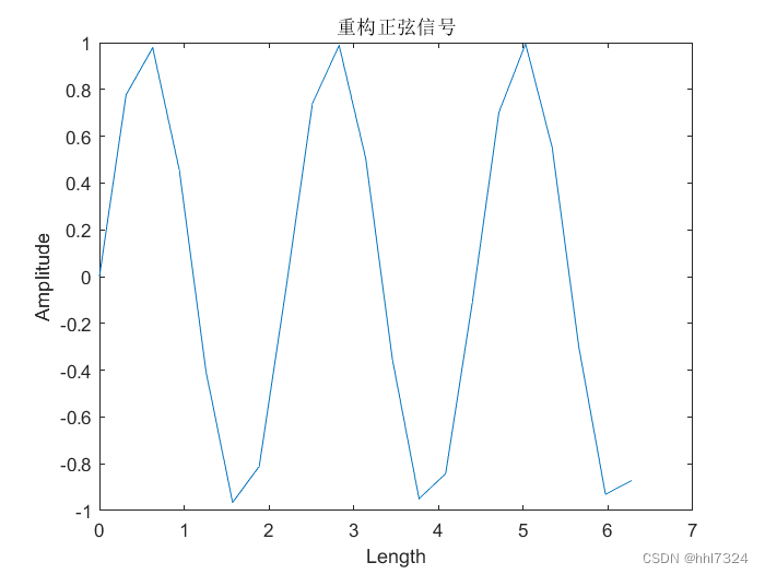 Matlab 保存、读取txt文件数据并绘制图像matlab导入txt数据并绘图 Csdn博客 9296