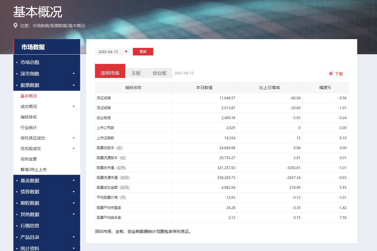 获取当前上市公司基本信息——tushare库及基本使用_tushare库详解-CSDN博客