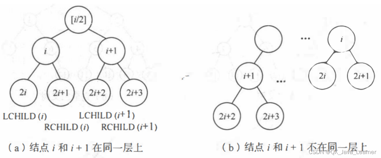 《数据结构 C语言版 严蔚敏 第2版》：树和二叉树数据结构c语言版严蔚敏第二版 Csdn博客