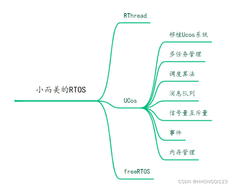 嵌入式系统应用 拓展 2 嵌⼊式学习路线嵌入式软件学习路径 Csdn Csdn博客