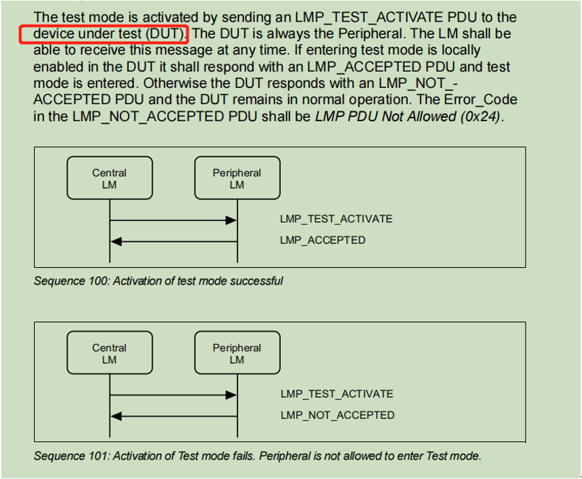 蓝牙认证（BQB、FCC）_dut bqb-CSDN博客