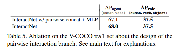 Cvpr 2018 Detecting And Recognizing Human Object Interactions阅读笔记 Exploring Predicate Visual