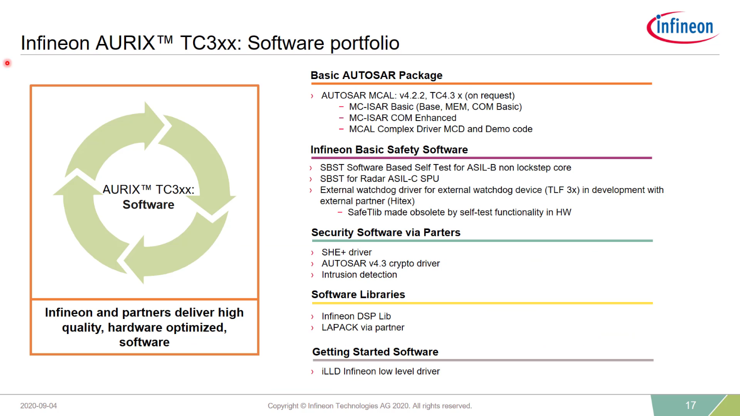 AURIX™ TC3xx 培训-进阶版 AURIX TC3xx简介_aurix tc3xx 培训 进阶版-CSDN博客