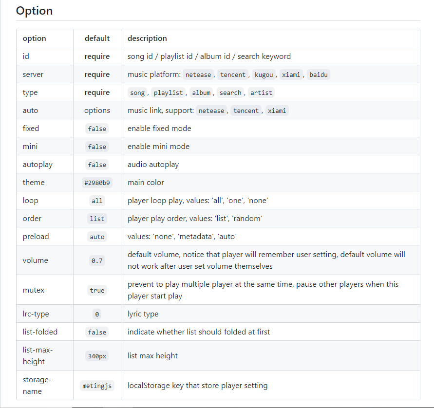 vue使用 APlayer+Meting实现音乐播放，支持多平台音乐：网易云、腾讯、虾米、酷狗、百度_aplayer播放虾米音乐-CSDN博客