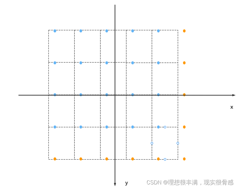 troch.nn.functional.grid_sample()详解_gridsample 作用-CSDN博客