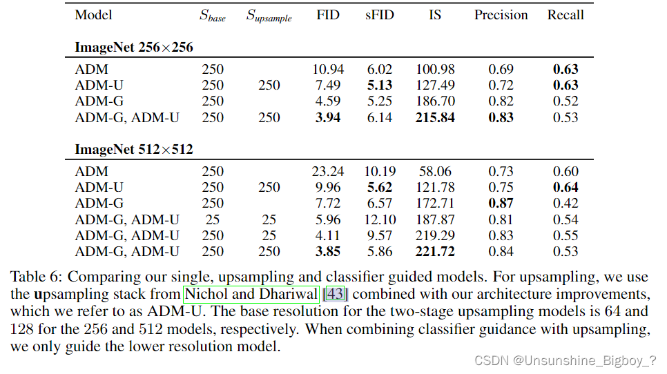 Diffusion Models Beat GANs on Image Synthesis 论文笔记_diffusion model beat gans-CSDN博客