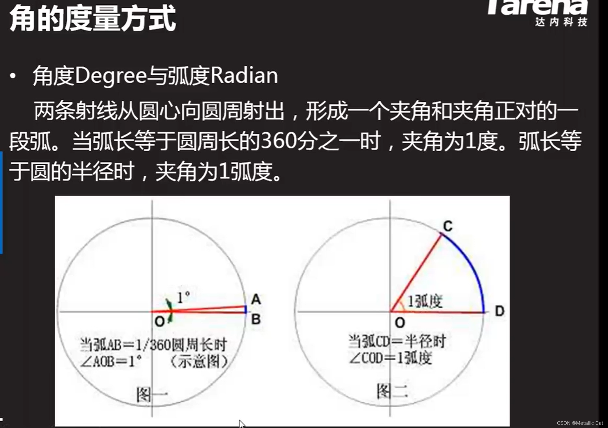 Unity 3维数学 Vector类 三角函数unity 数学 Csdn博客