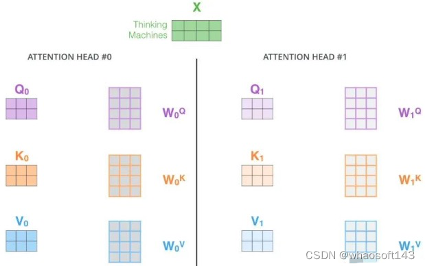 Transformer25_seq2seq引入残差resnet-CSDN博客