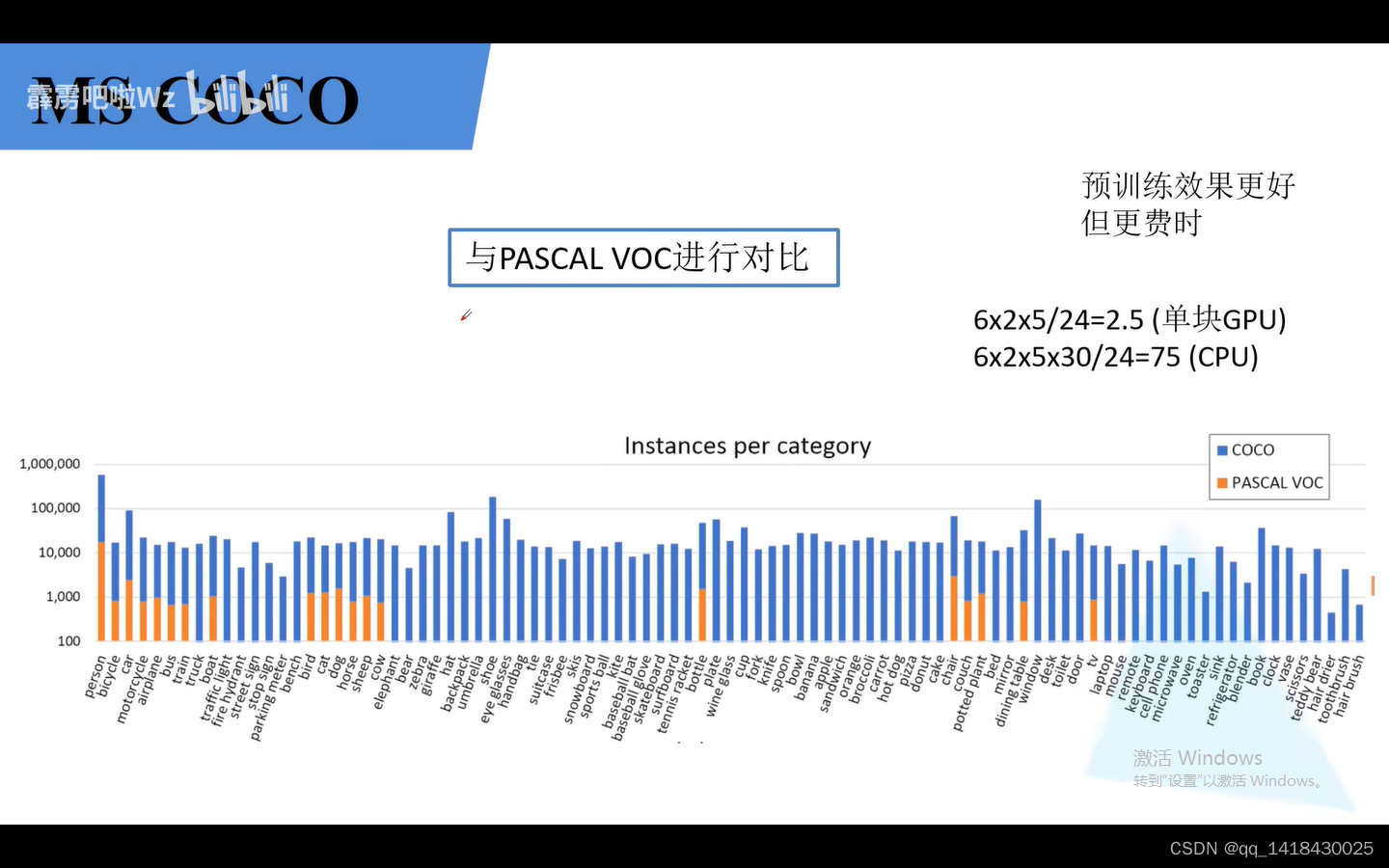 COCO数据集介绍以及pycocotools简单使用_coco机器学习-CSDN博客