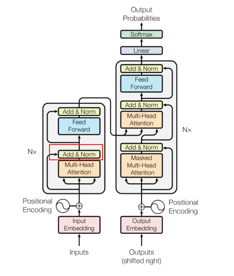第十章（4）：Transformer之Layer Normalization与Transformer整体结构_transformer 层归一化_安静到无声的博客-CSDN博客