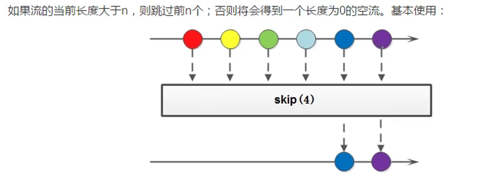 【java笔记】Stream流（3）：Stream流的常用方法_stream方法可以执行几次-CSDN博客