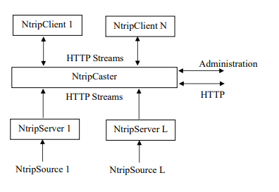 基于Ntrip的实时多线程RTCM数据流接收及解码_ntrip 的rtcm数据-CSDN博客