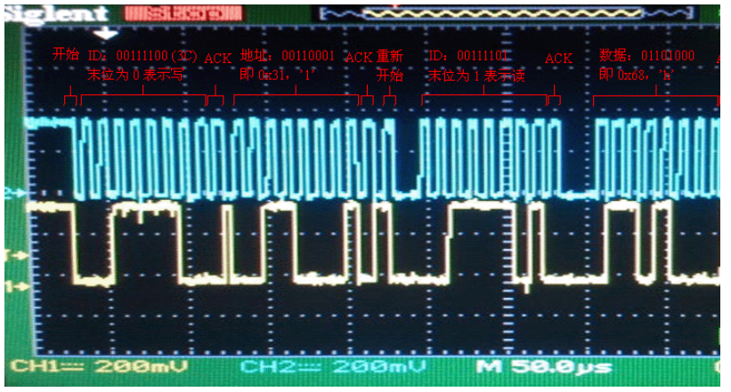 I2C时序波形图_i2c波形-CSDN博客