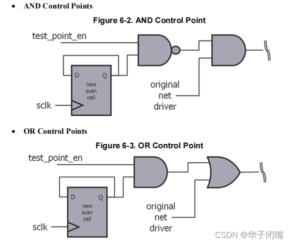 Mentor Dft 学习笔记 Day14 Analyze And Insert Test Points In A Post Scan Design的24步 插入testpoint Csdn博客