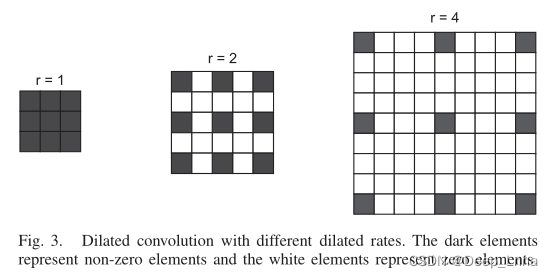 【论文笔记】Image Tampering Localization Using a Dense Fully Convolutional Network-CSDN博客