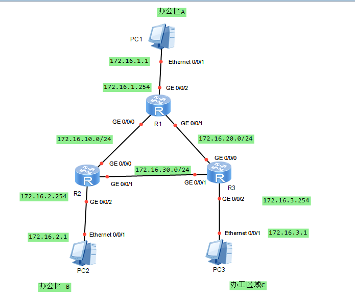 华为实验-OSPF单区域配置_单区域ospf实验-CSDN博客
