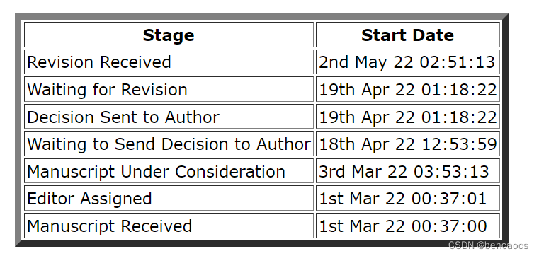 nature旗下Npj-sba投稿记录_npj投稿状态-CSDN博客
