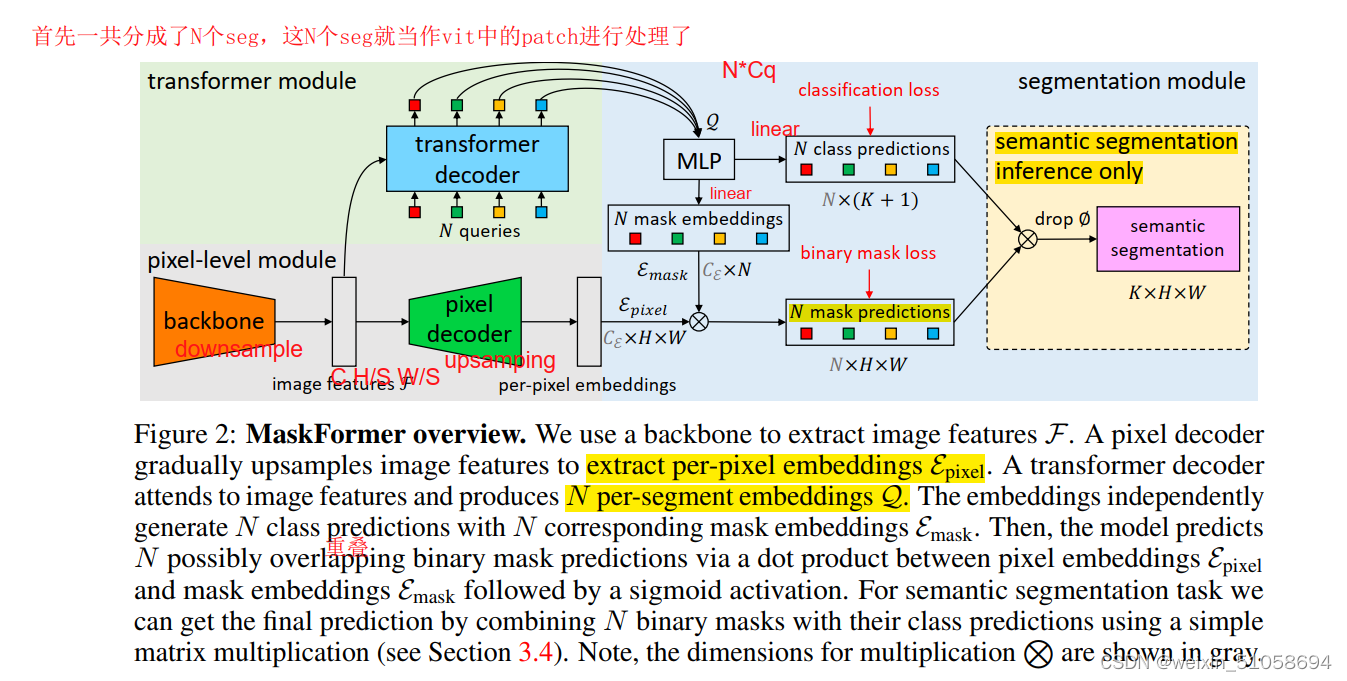 [论文阅读] Maskfomer_maskformer中的k+1-CSDN博客