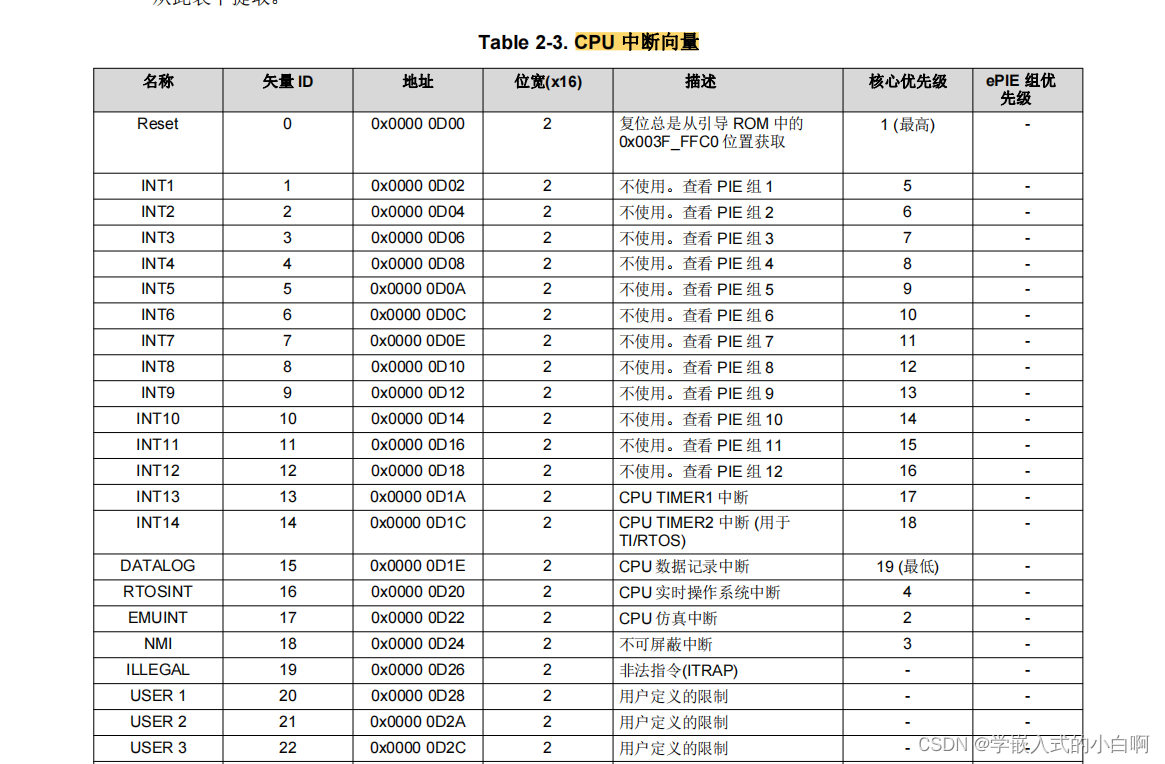 TMS320F28377D定时器篇学习记录_28377d原理图-CSDN博客