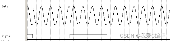 基于fpga的dds设计并通过dds实现askfskpsk三种调制quartus仿真psk Csdn博客
