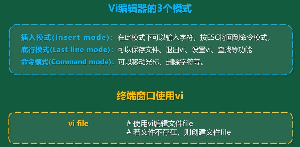 树莓派linux终端及nano、Vim编辑器常用命令（四）_树莓派vi编辑器模式-CSDN博客