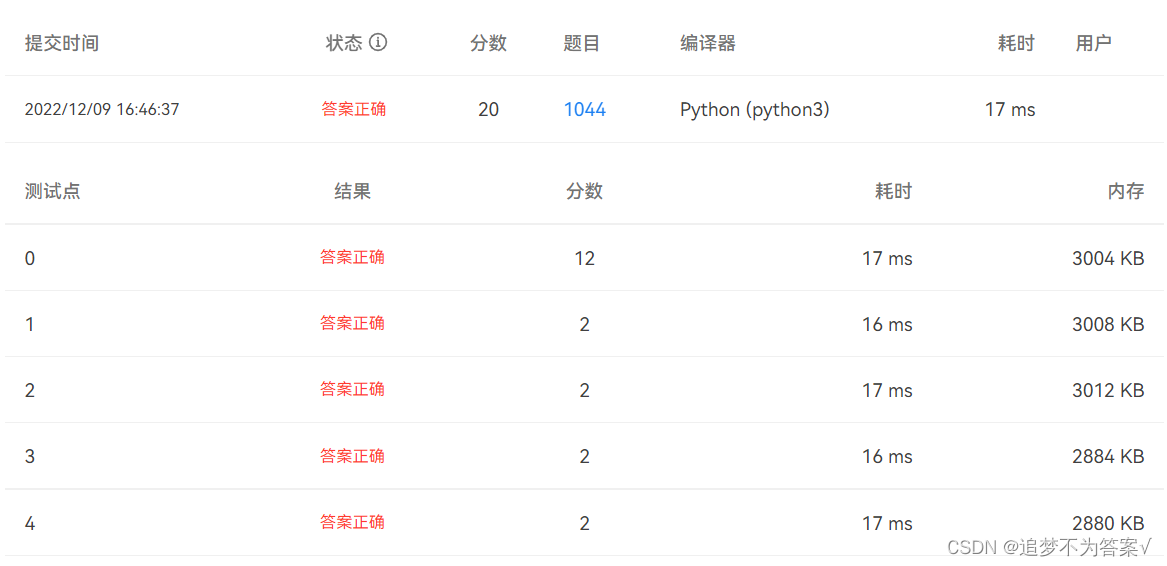 1044 火星数字 Python PAT (Basic Level) Practice_python 1044-CSDN博客