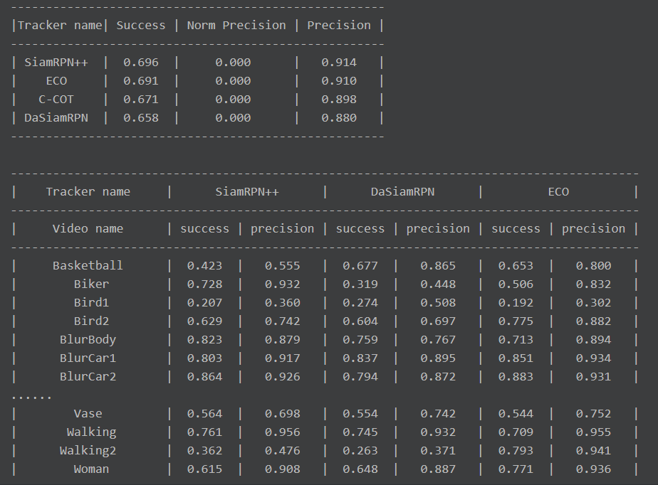 pysottoolkit使用问题记录_如何用python训练otb100-CSDN博客